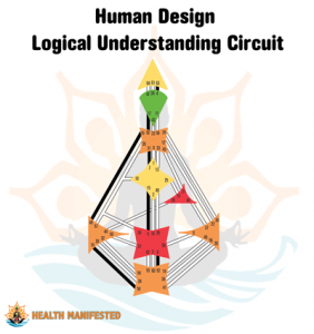 Human Design Circuitry - Health Manifested