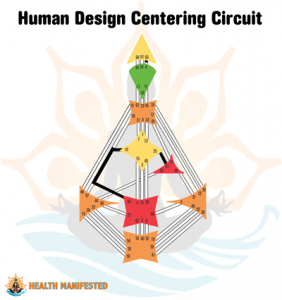Human Design Circuitry - Health Manifested