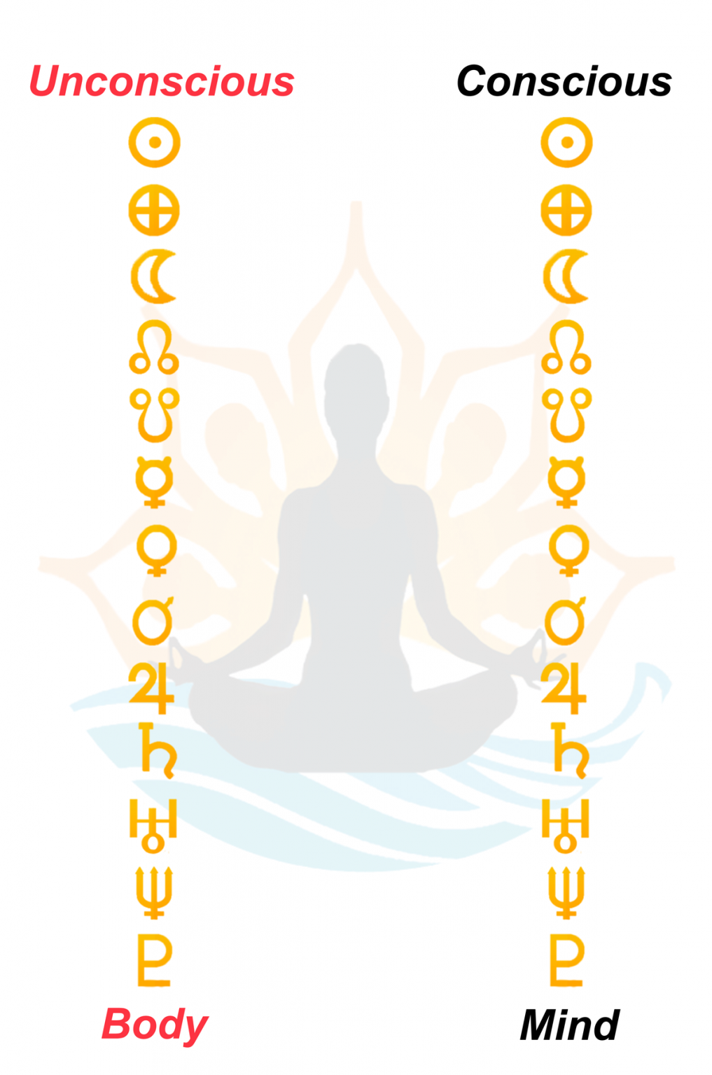 Human Design Planets - Health Manifested