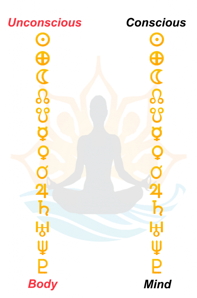 Human Design Planets - Health Manifested