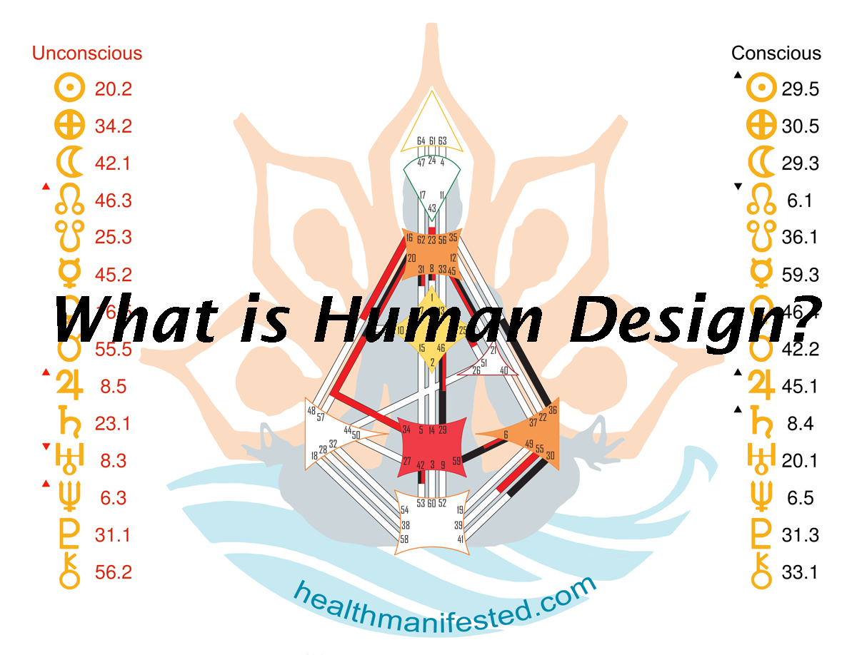 Human Design - What is it? - Health Manifested