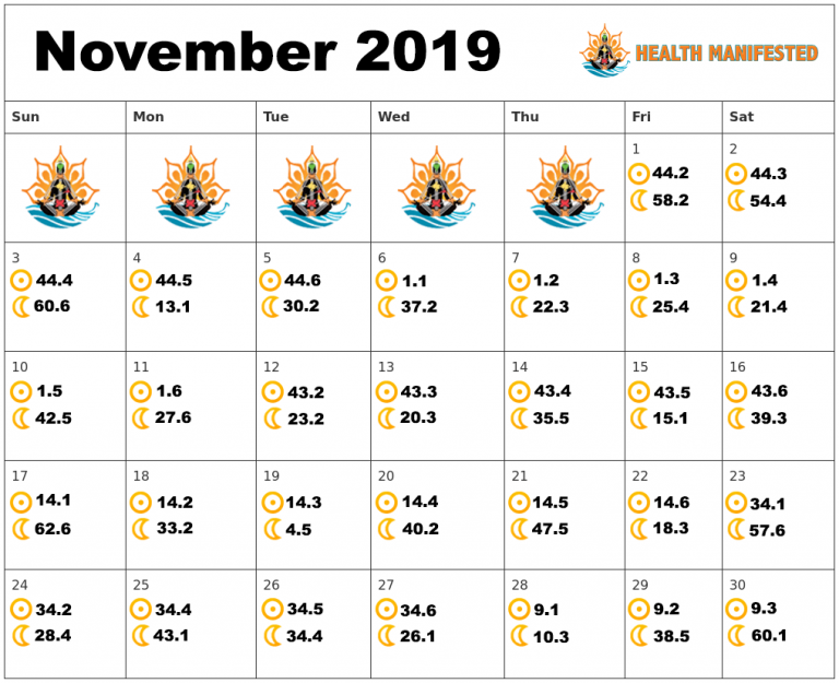 Human Design Calendar - November 2019 - Health Manifested