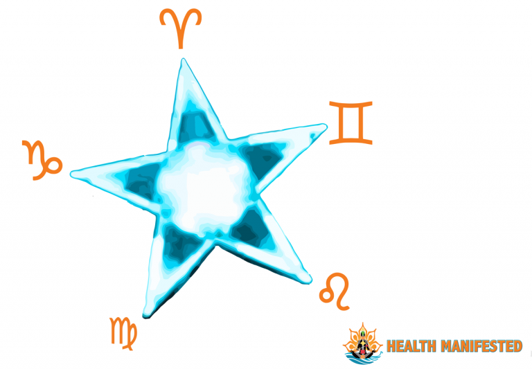 Venus Star Point Cycles - Health Manifested