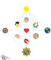 How to read Gene Keys profile - Health Manifested