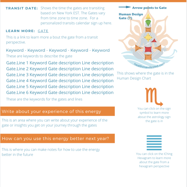 Human Design Books - Health Manifested