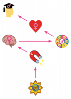 How to read the Astro Gene Keys Chart - Health Manifested