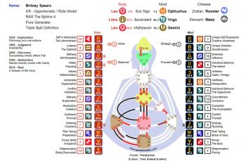 True Sidereal Astrology Human Design Charts - Health Manifested