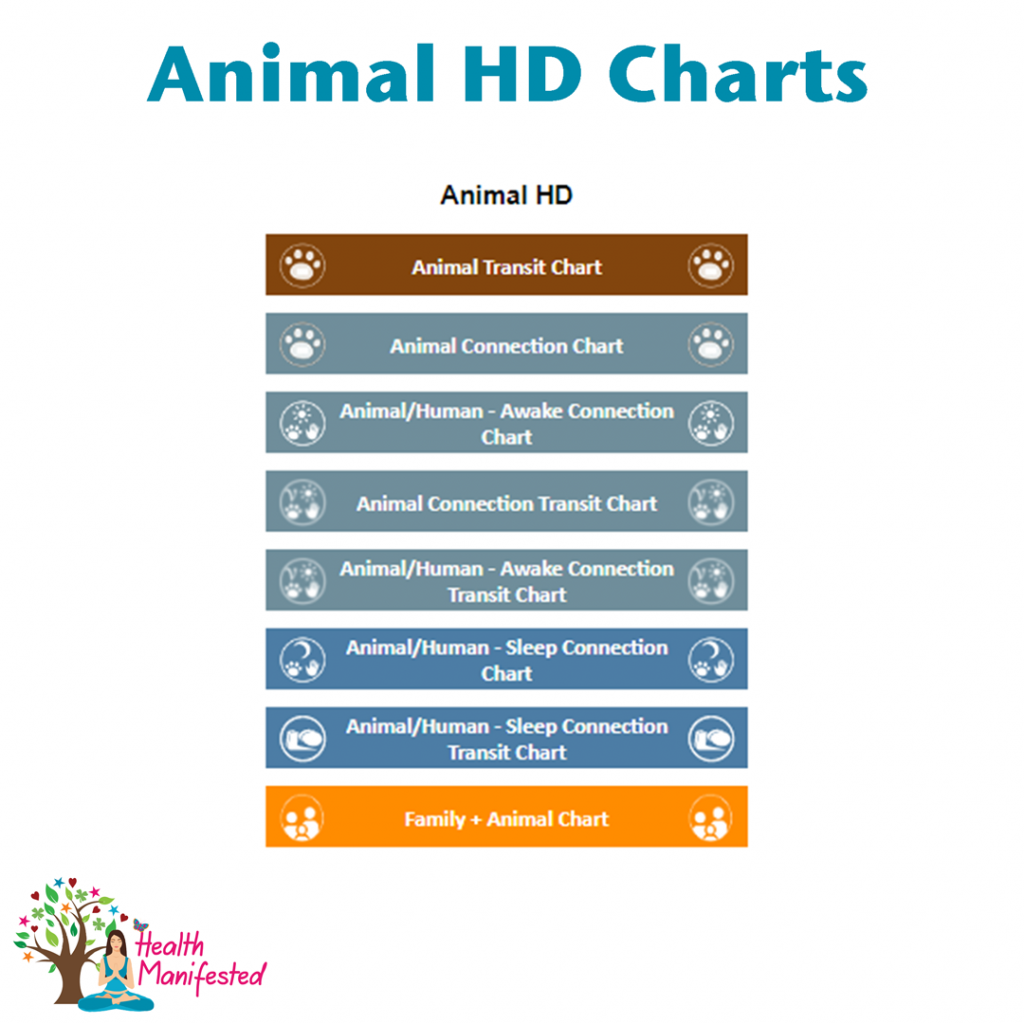 Animal Human Design Charts - Health Manifested