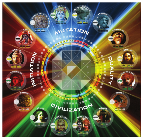 Godhead Human Design chart - Health Manifested